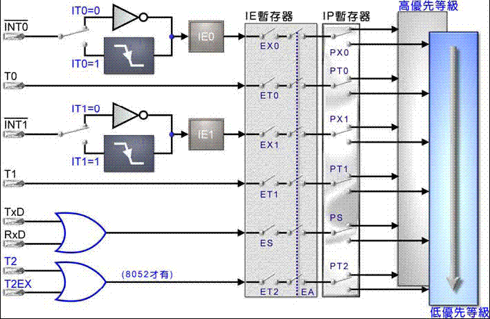 新增網頁1